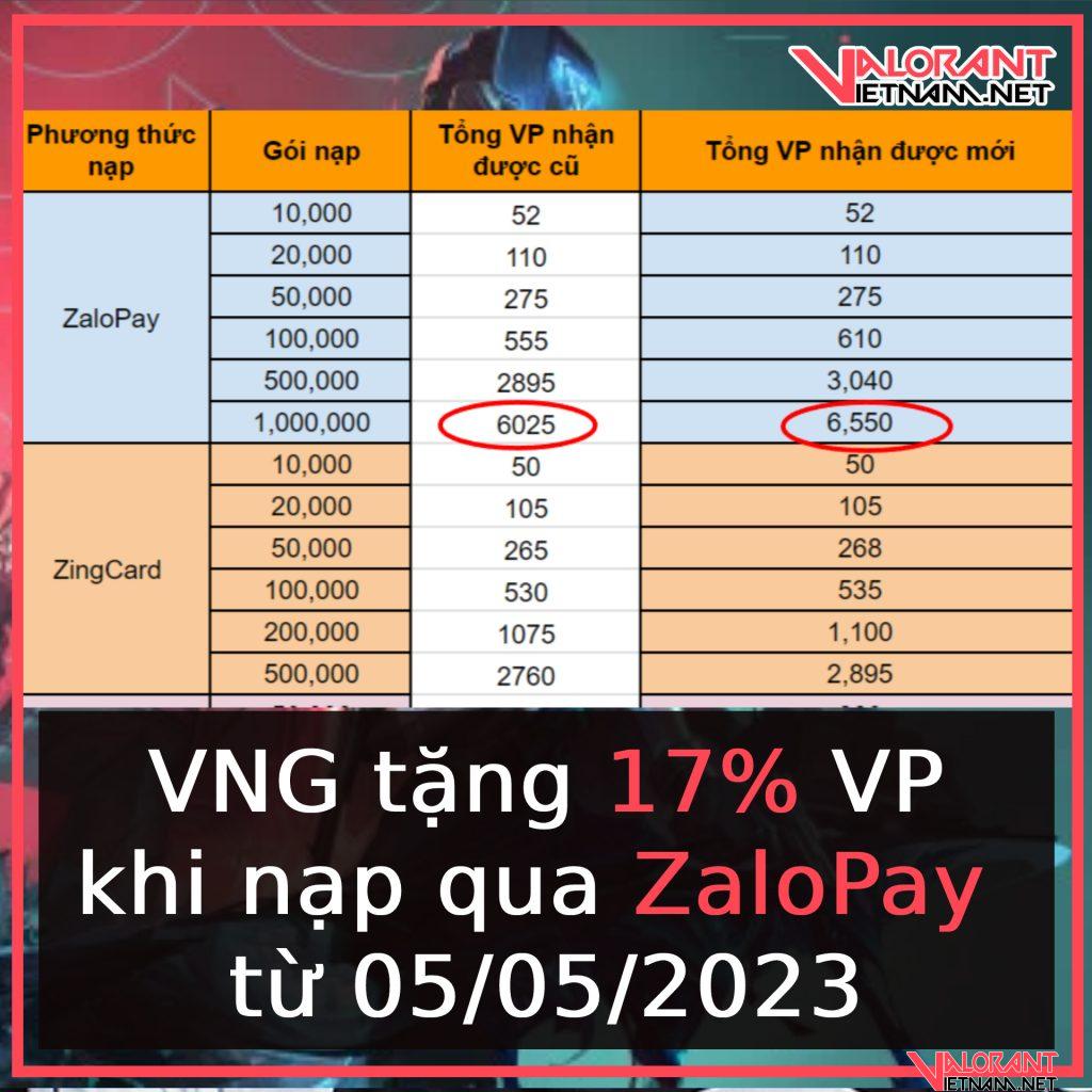 Valorant VNG i u Ch nh Gi N p Th VP c Nhi u H n T i 17 T 05 Valorant VNG i u Ch nh Gi N p Th VP c Nhi u H n T i 17 T 05