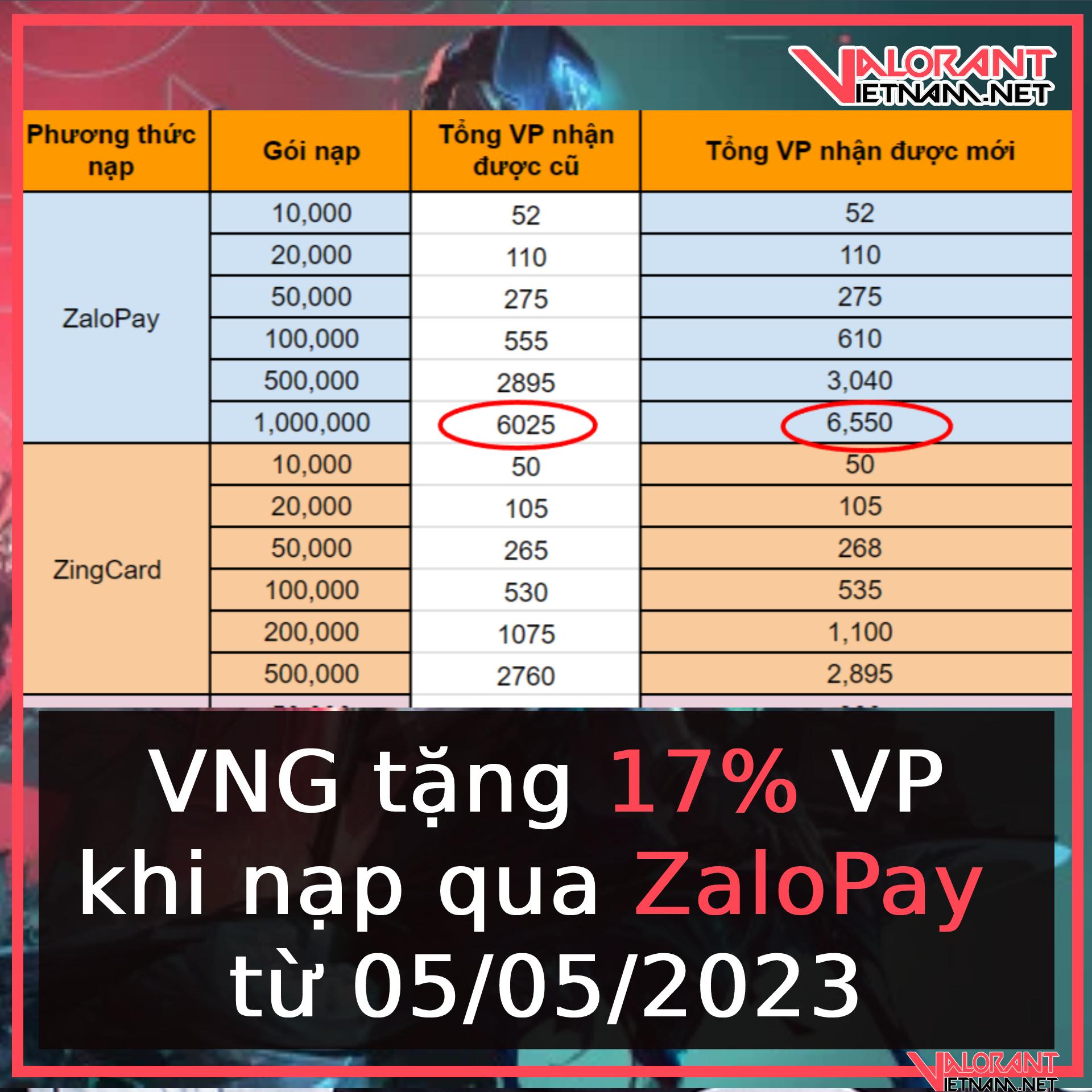 Valorant VNG i u Ch nh Gi N p Th VP c Nhi u H n T i 17 T 05